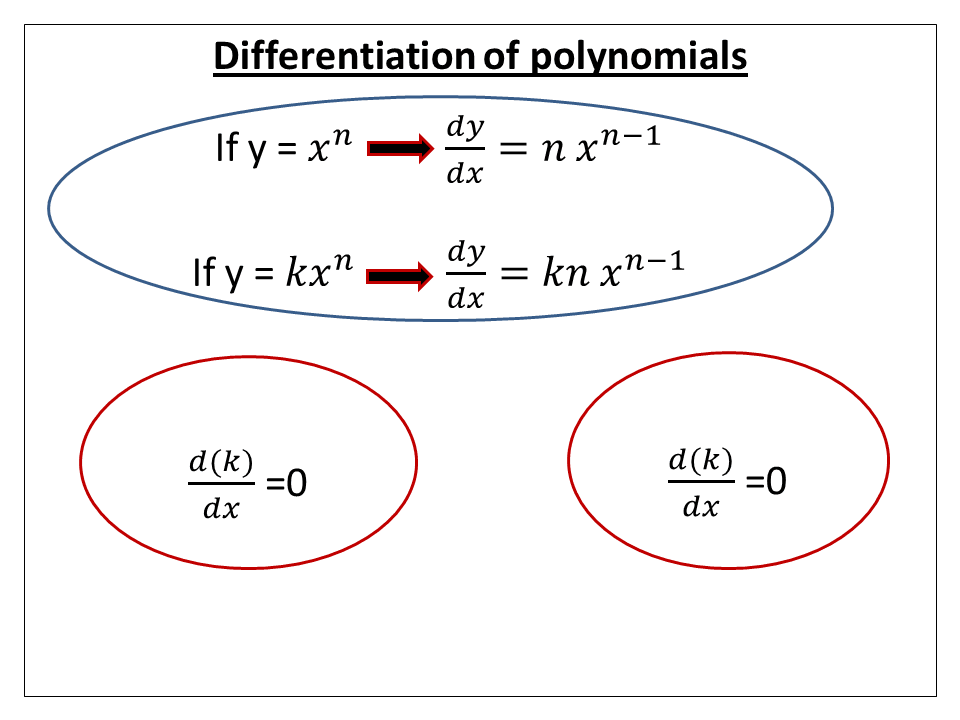 Math12: CHAPTER 2: DIFFERENTIATION