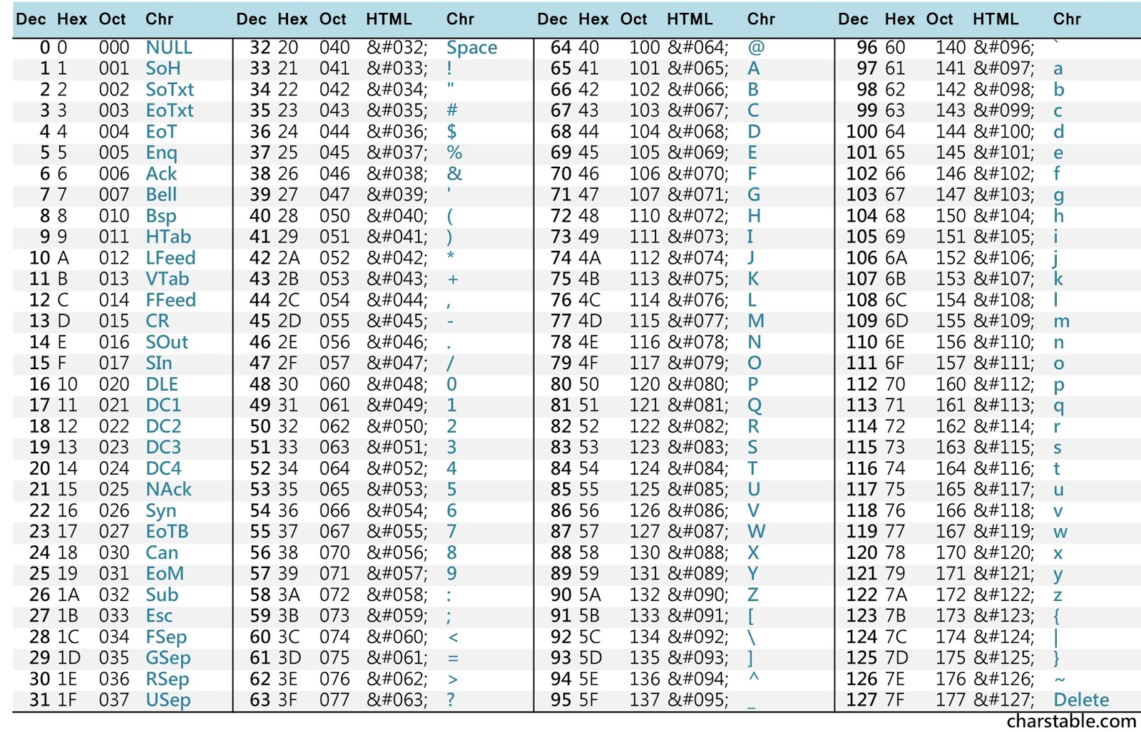 Ascii Table