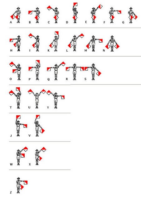 Fajar's Blog: Cara Cepat Menghapal Semaphore (Pramuka)