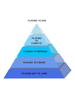 Next Level Strength & Conditioning: The Mental Toughness Pyramid