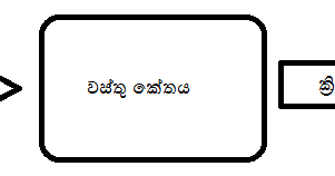 Python Wadakarayo(පයිතන් වැඩකාරයෝ): පයිතන් සහ පරිගණක ක්‍රමලේඛණය