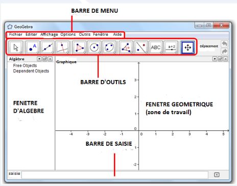 Géogébra: Pour qui? Pourquoi? et comment?