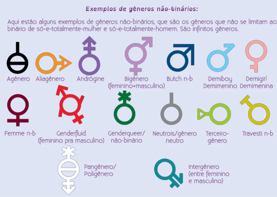 Atenciosamente,: Género