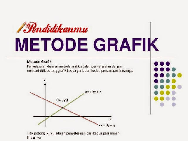 Pengertian Metode Grafik Terlengkap | Markas Belajar
