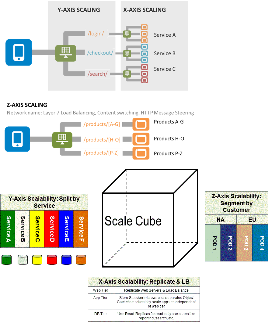 Technical Architect Brain: Common Collections Methods