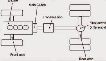 power train « CORE i RIN