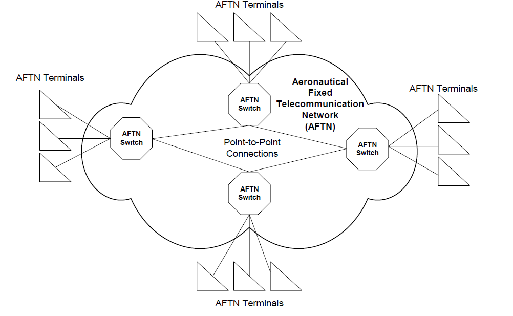 Aviation : Air Navigation Services (ANS)