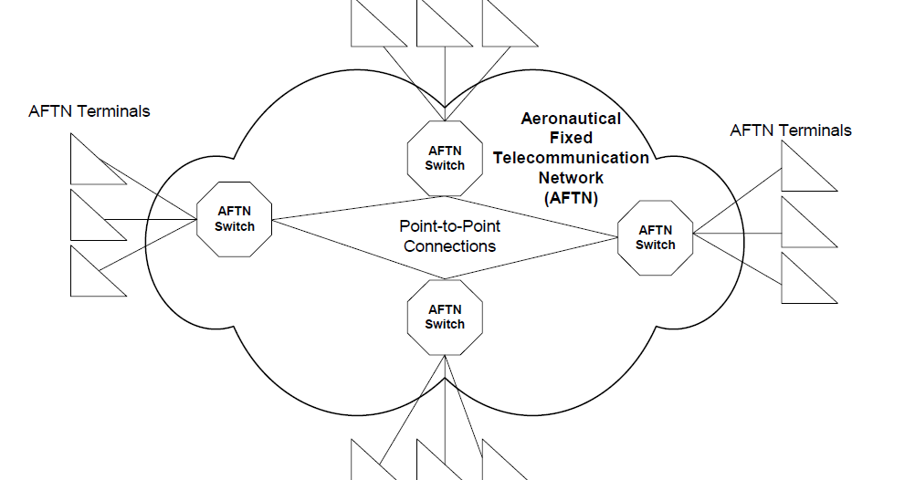 Aviation : Air Navigation Services (ANS)