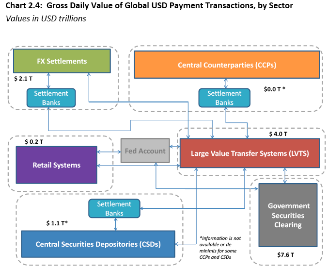 Simon Thorpe's Ideas on the Economy: How the US financial system ...