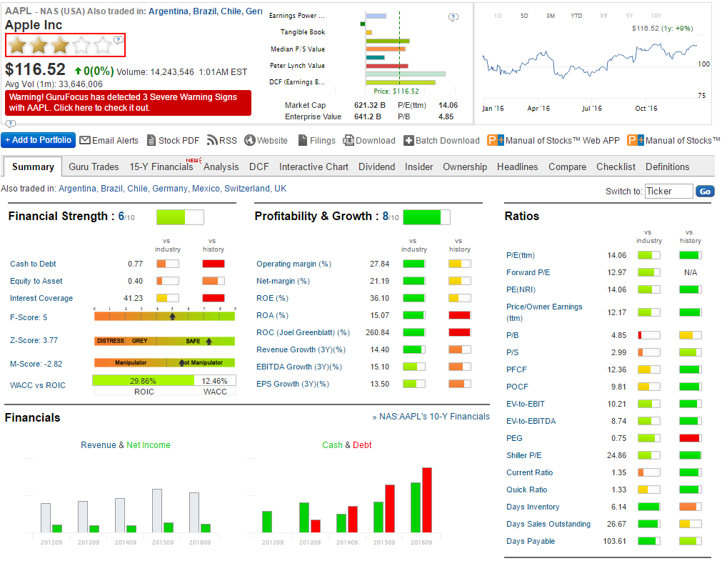 Gurufocus - Das Paradies für preisbewusste Kennzahlenfetischisten ...