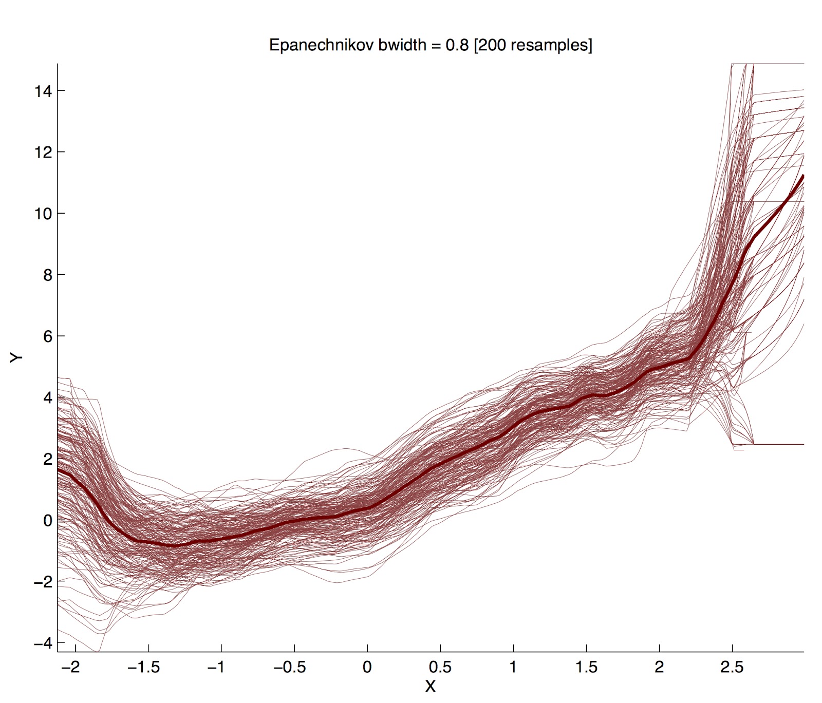 Fight Entropy: Watercolor regression
