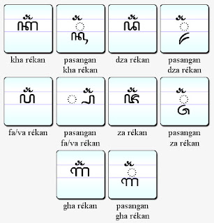 Ki Lurah Semar: Belajar Aksara Jawa