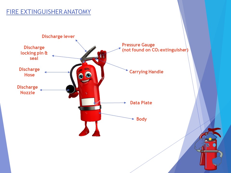 Occupational Safety and Health: Fire Safety And Fire Extinguisher Uses
