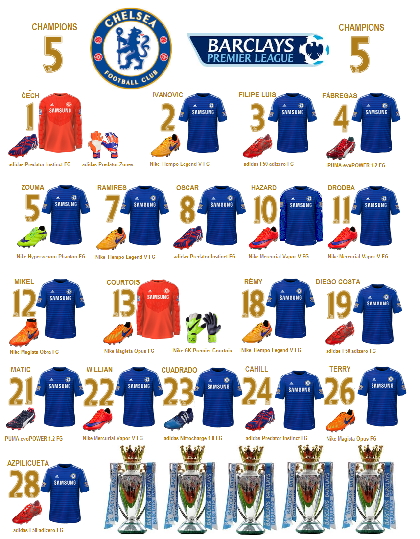 Futebol é Tudo: Chelsea Campeão da Barclays Premier League 2014/2015