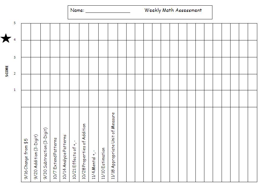 Math Workshop Adventures: Assessment
