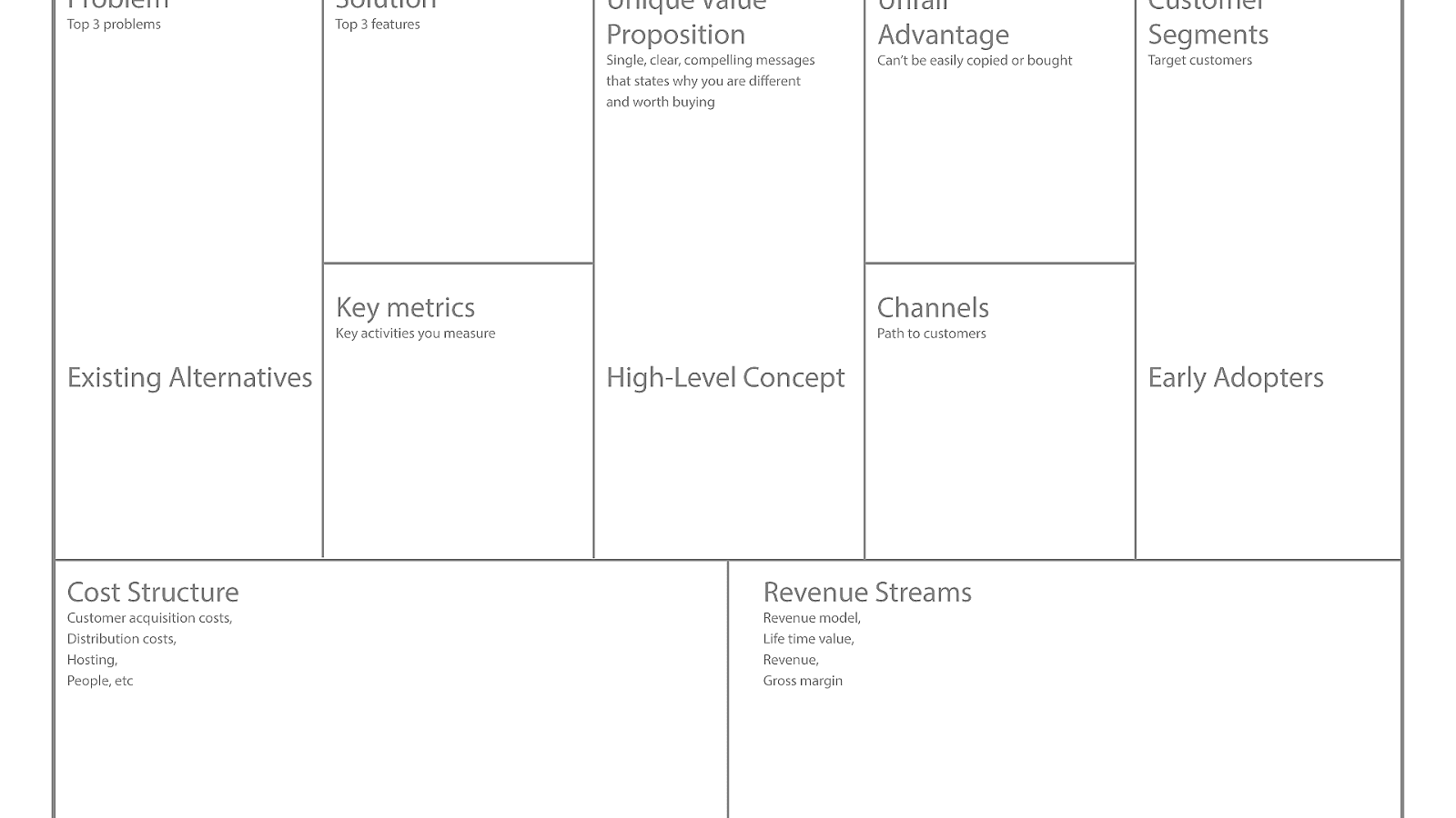 Business Model Canvas Lean - Lean Choices