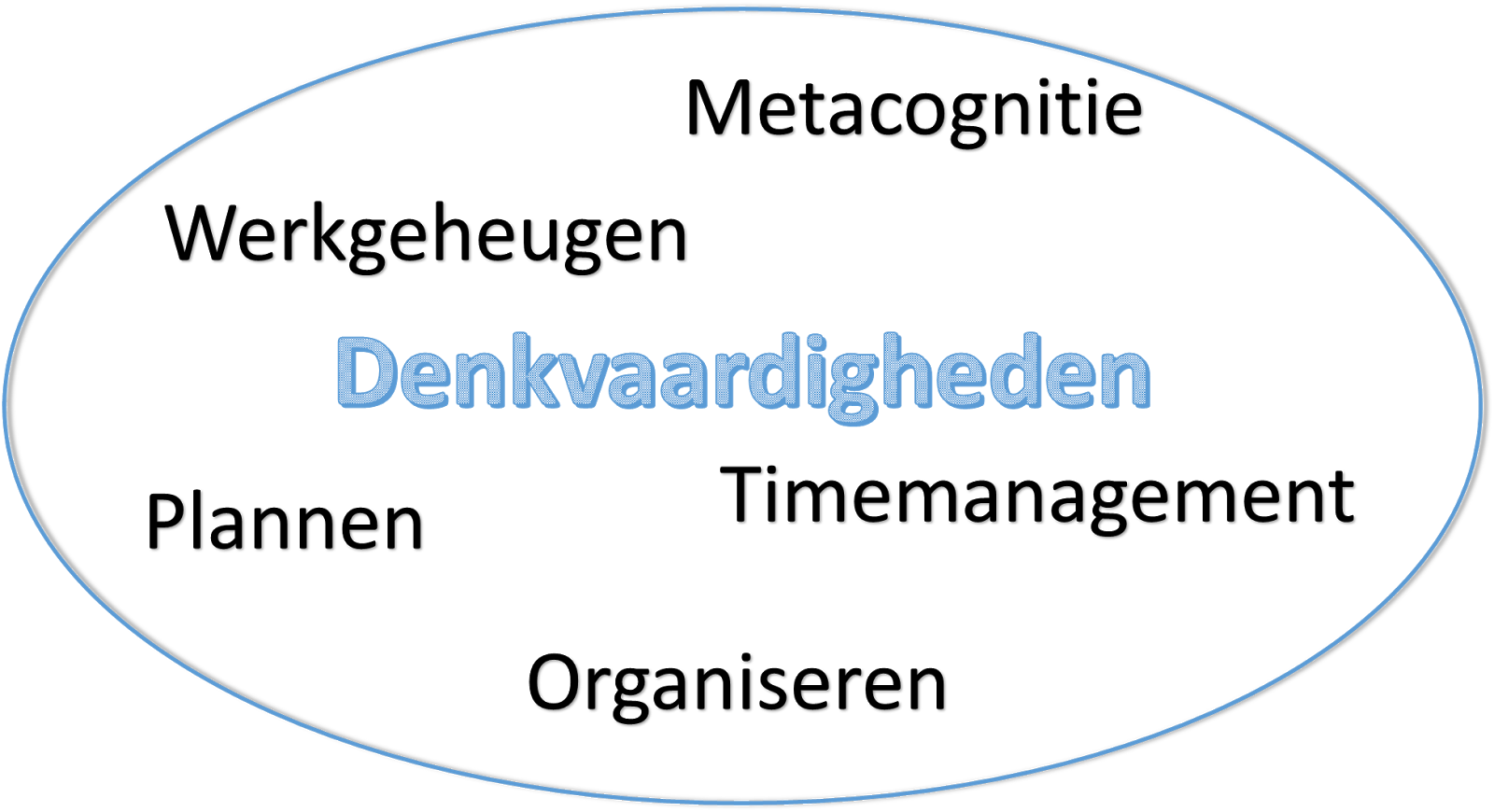 Het (puber-)brein: Doelgericht gedrag en pindakaas