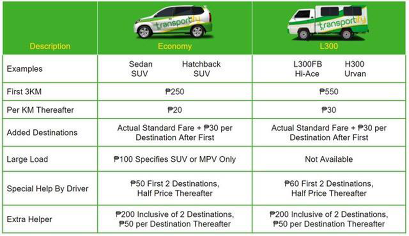 Transportify Is Now In The Philippines, Aims To Lower Logistics Cost ...