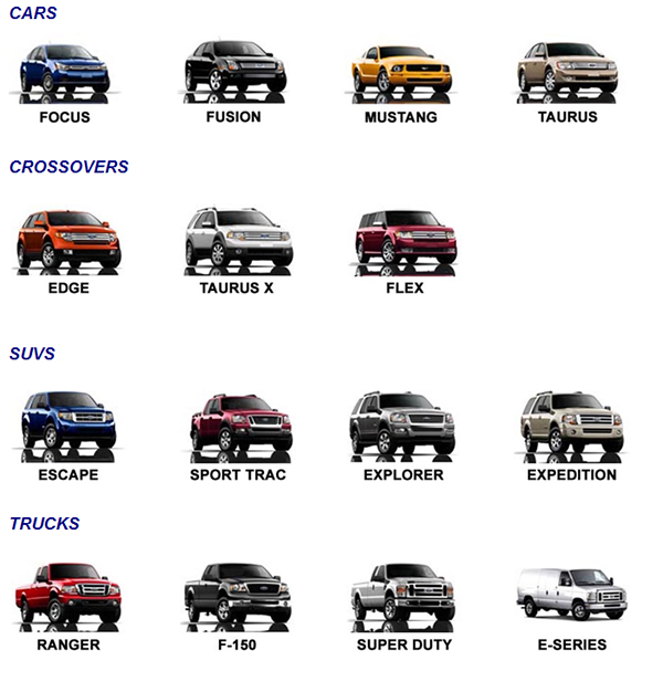 Types Of Ford Model Cars at Alvin Burton blog