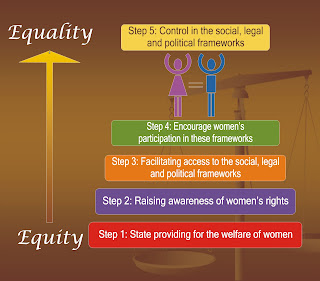 Journey for Fair Trade: Women's Empowerment and Fair Trade