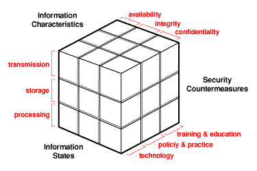 Management Information Systems Group 2: Unit 5 - Department of Energy ...