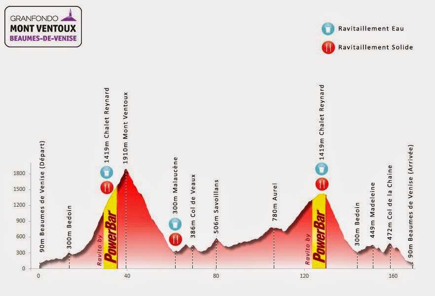 Chroniques d'un cyclo: La Mont Ventoux Beaumes de Venise 2014