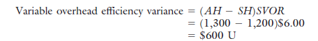 Variable overhead efficiency variance | Finance Slide