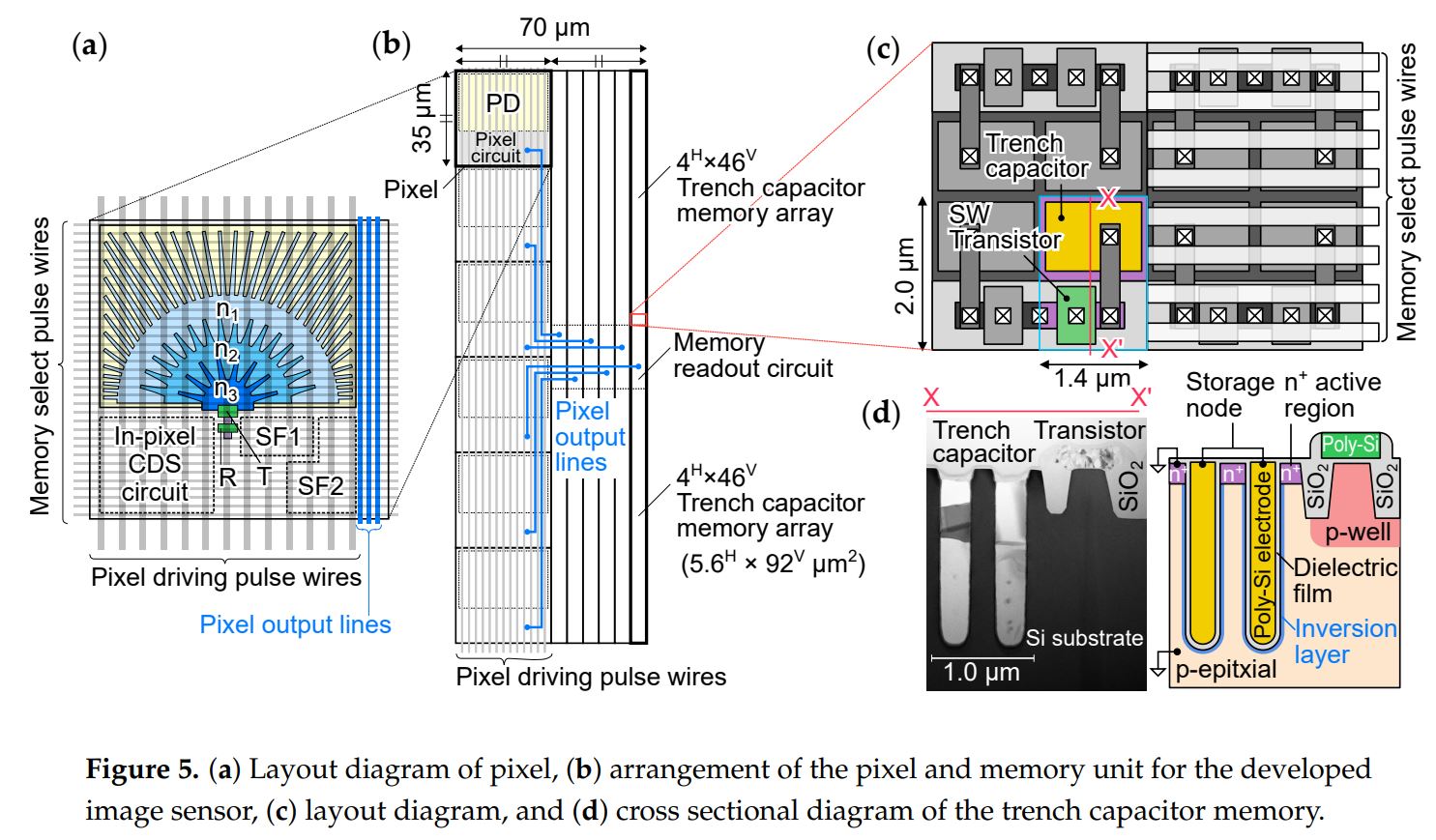 Image Sensors World: 125M fps Sensor