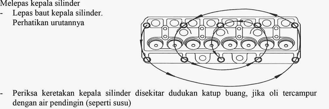 KEPALA SILINDER | MOJOTOMOTIF