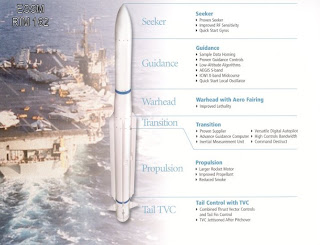World Defense Review: RIM-162 ESSM Missile: Naval Anti-Air in a Quad Pack
