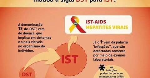 SAE/CTA - Marília: Departamento passa a utilizar nomenclatura "IST" no ...