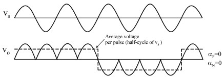Electrical Simplified: Cycloconverter