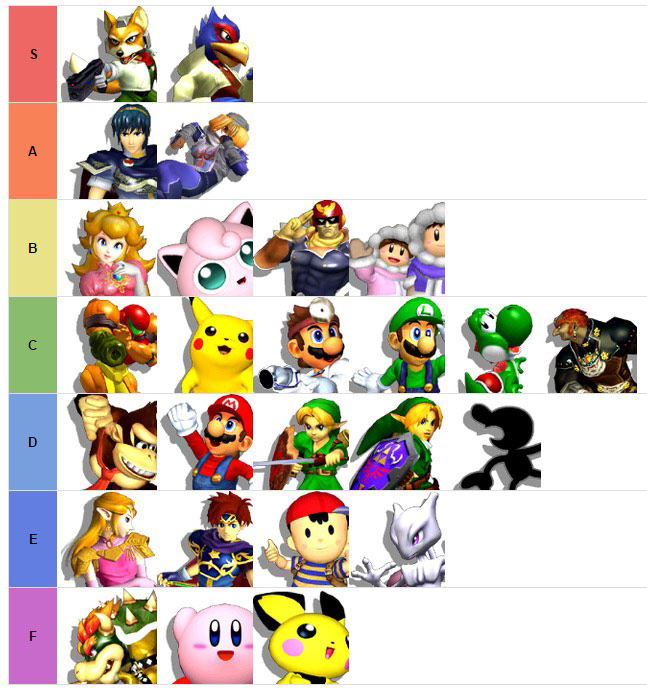 Blog del Steven Hamburgueso : Mi propia Tier List de Super Smash Bros ...