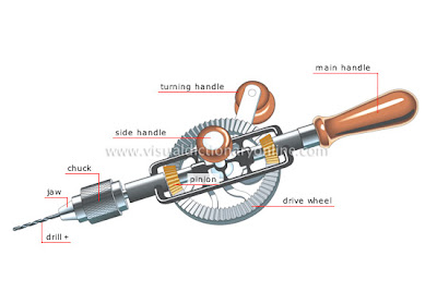 Now Know It: Invention of The Drill