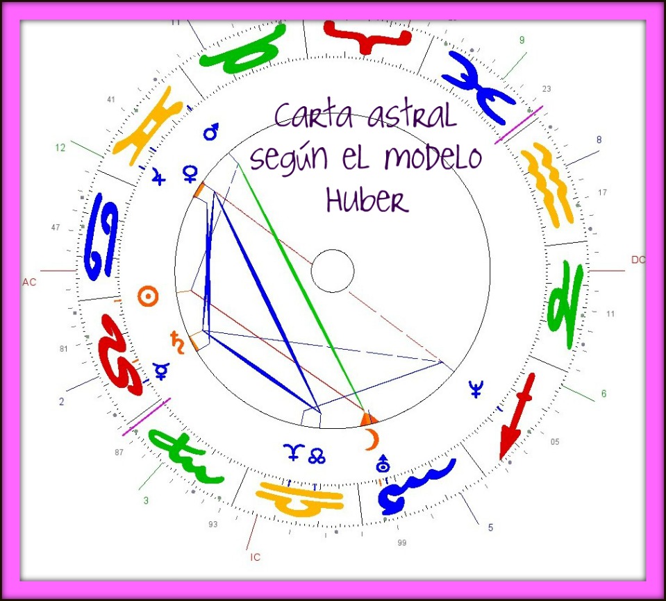 Astrología para Nosotras: La carta natal