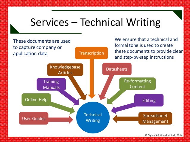 Effective Avenues of Communication : Technical Definitions