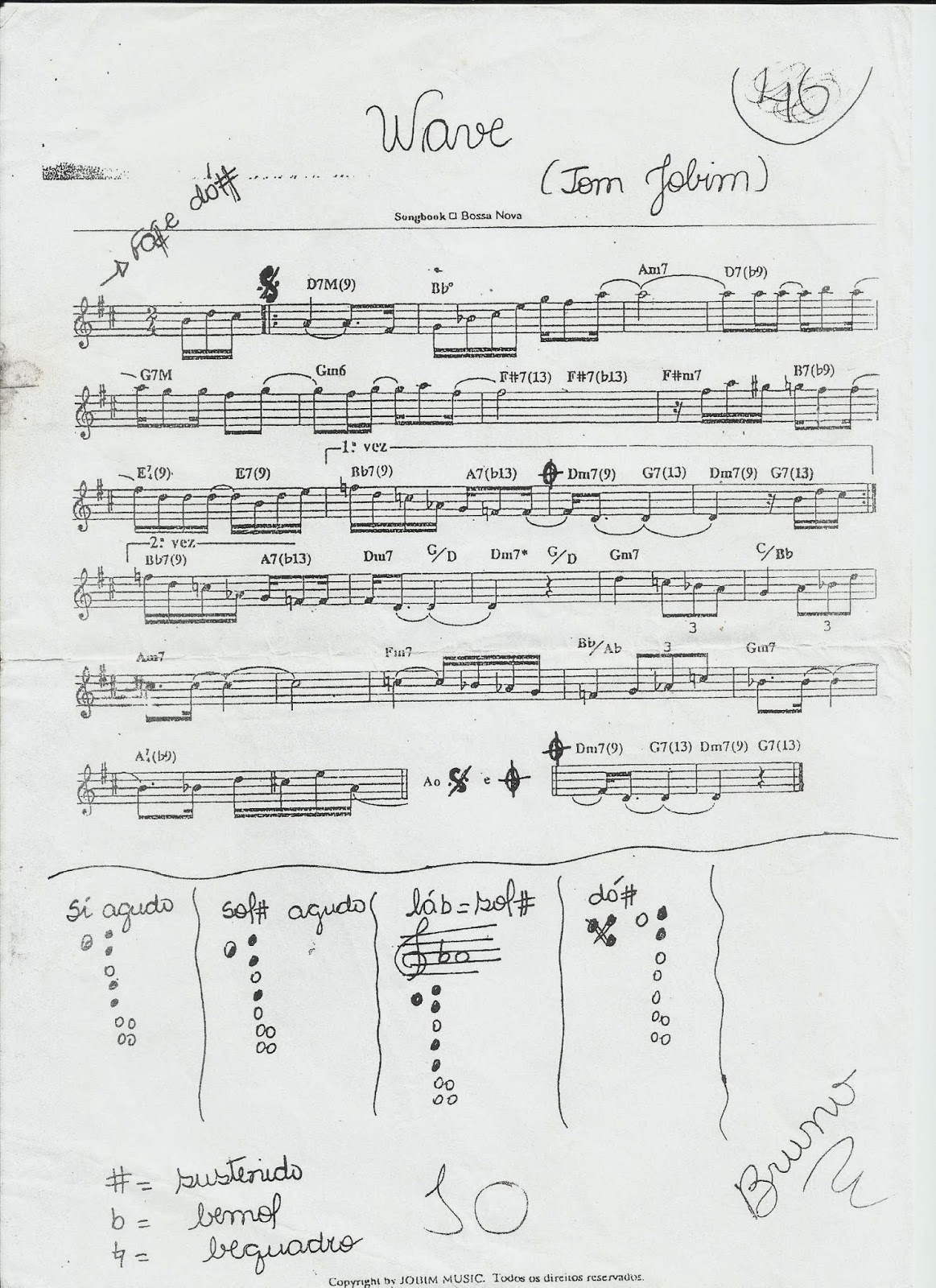 Flautas & Partituras: Wave (Tom Jobim) partitura