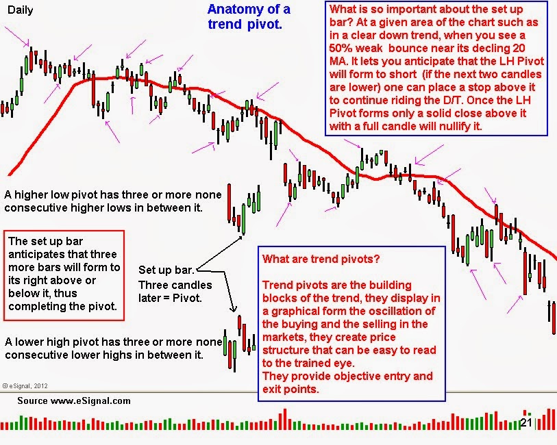 Chalan's TA. Blog: Anatomy of a trend pivot/ Disclaimer.