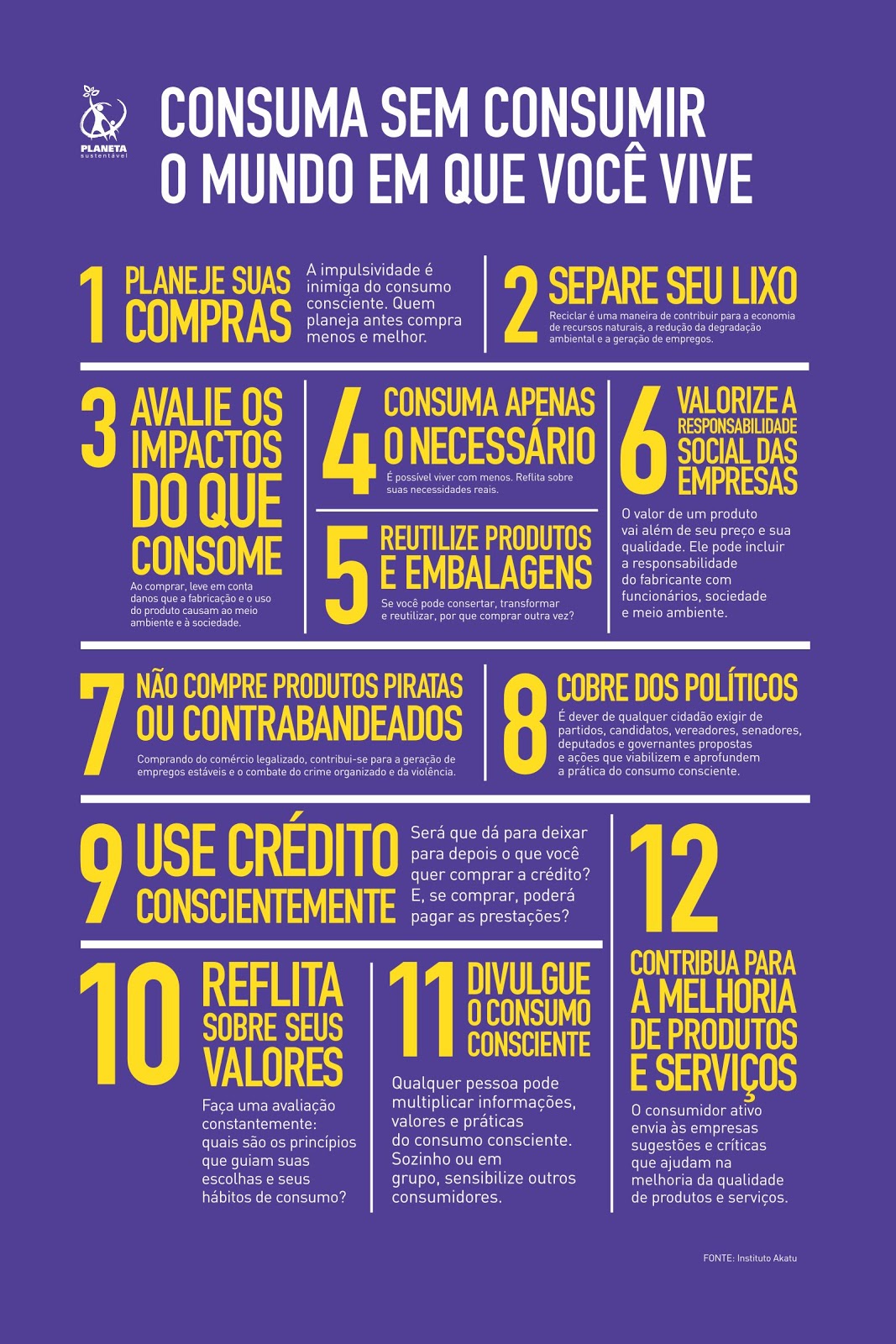 GESP: Consumo Consciente, você sabe pratica?