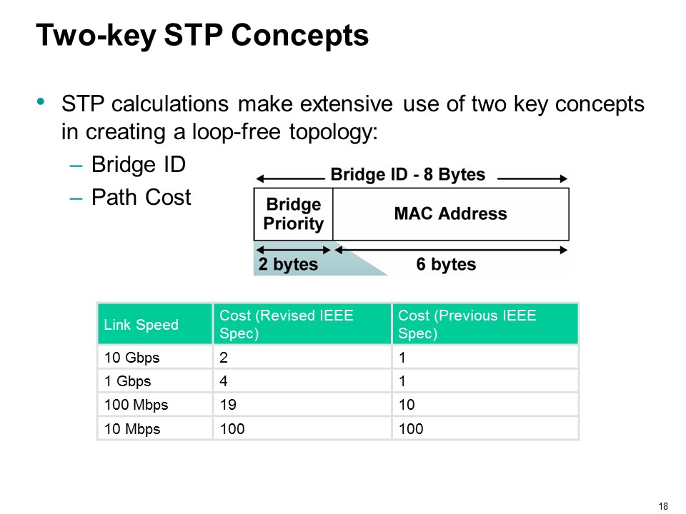 Networking And Scripting : Spanning Tree Protocol :PPT