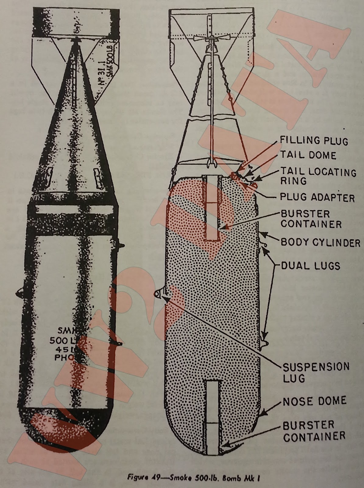 WW2 Equipment Data: British Explosive Ordnance - Incendiary, Smoke, and ...
