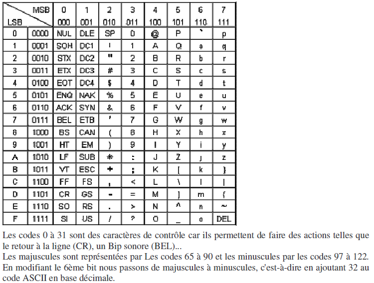Cours Math Appliquée (Systèmes de numération) ~ Mon Diplôme