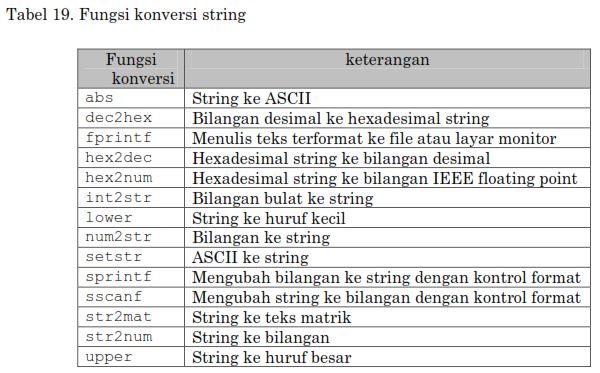 Dasar Pemrograman C/C++ Variabel, Tipe Data, Konstanta, Dan Operator ...