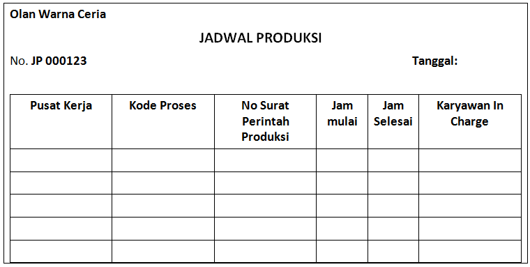 Sistem Informasi Akuntansi: Dokumen dalam Siklus Produksi