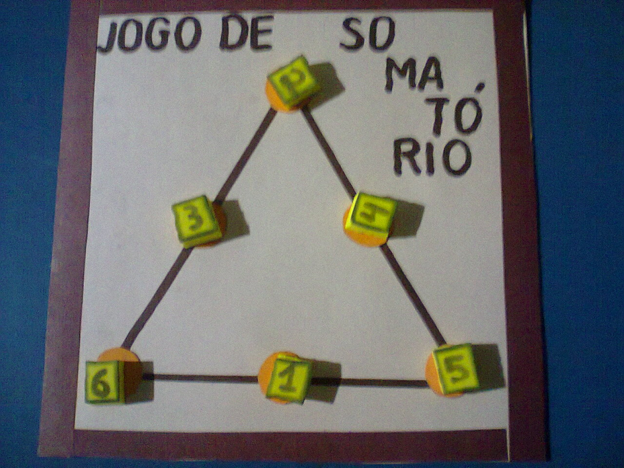 Blog Pedagógico: POSSIBILIDADES DO SOMATÓRIO