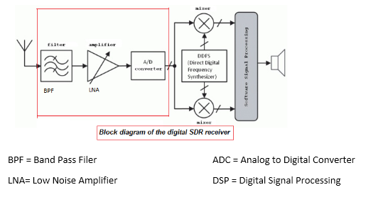 Orangkomputer: RTL-SDR