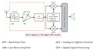 Orangkomputer: RTL-SDR