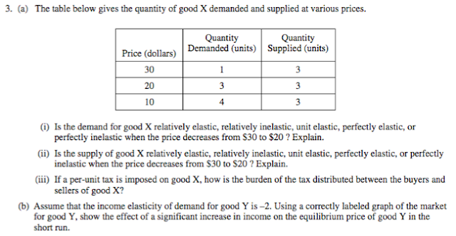 Econowaugh AP: ALL Elasticity FRQ's