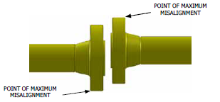 Advanced Bolting Solutions Pvt Ltd: Flange Alignment tool -FA1TM