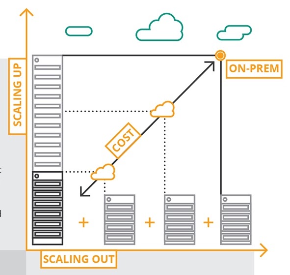 Pizza as a Service - เข้าใจ คลาวด์(Cloud) แบบง่ายๆ